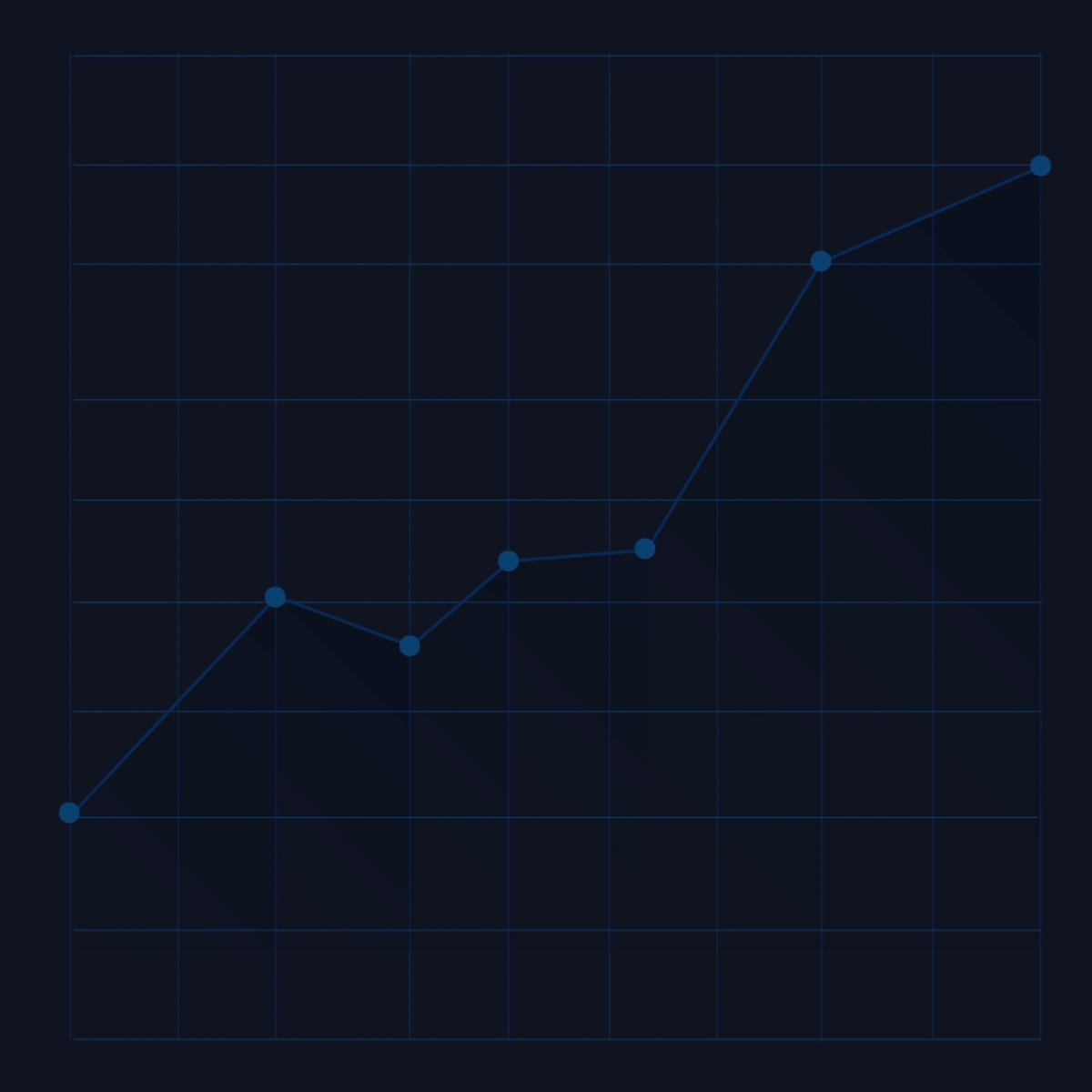 UEM Return on Investment | Hexnode