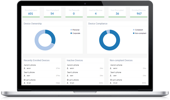 AirWatch Alternative