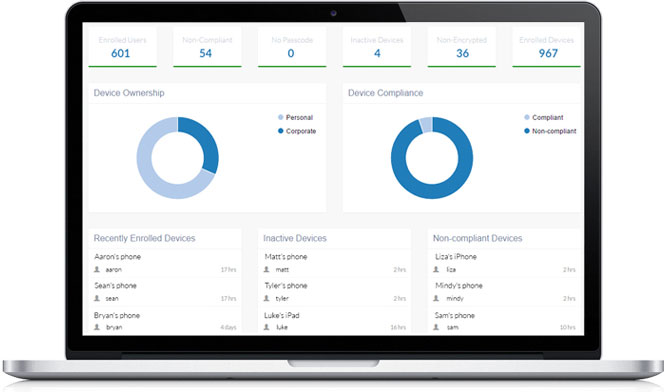MDM Dashboard | Hexnode MDM