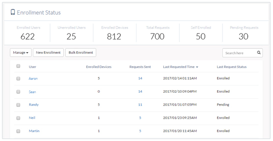 MDM Dashboard | Hexnode MDM